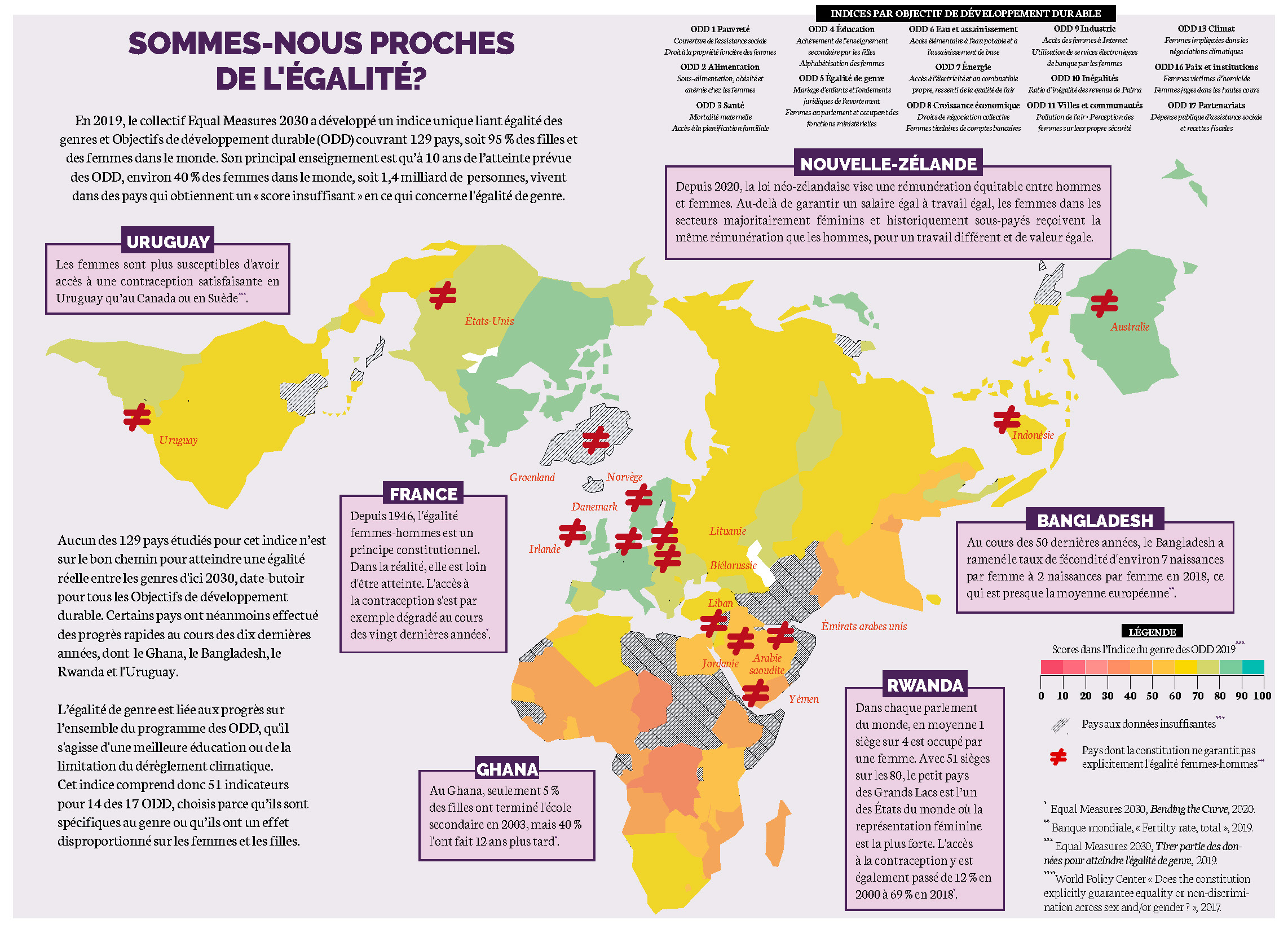 Sommes-nous proches de l'égalité