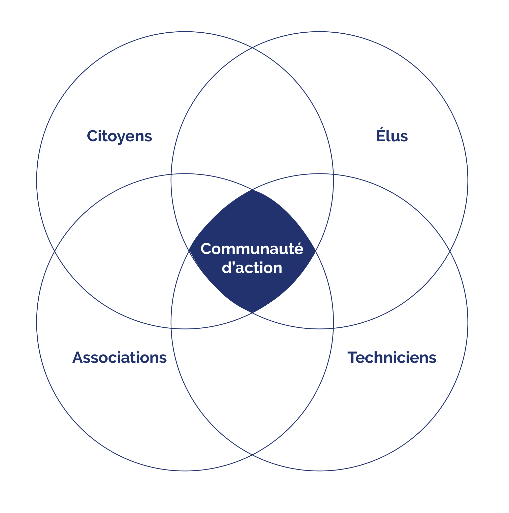 Élus, associations, citoyens : une rencontre nécessaire